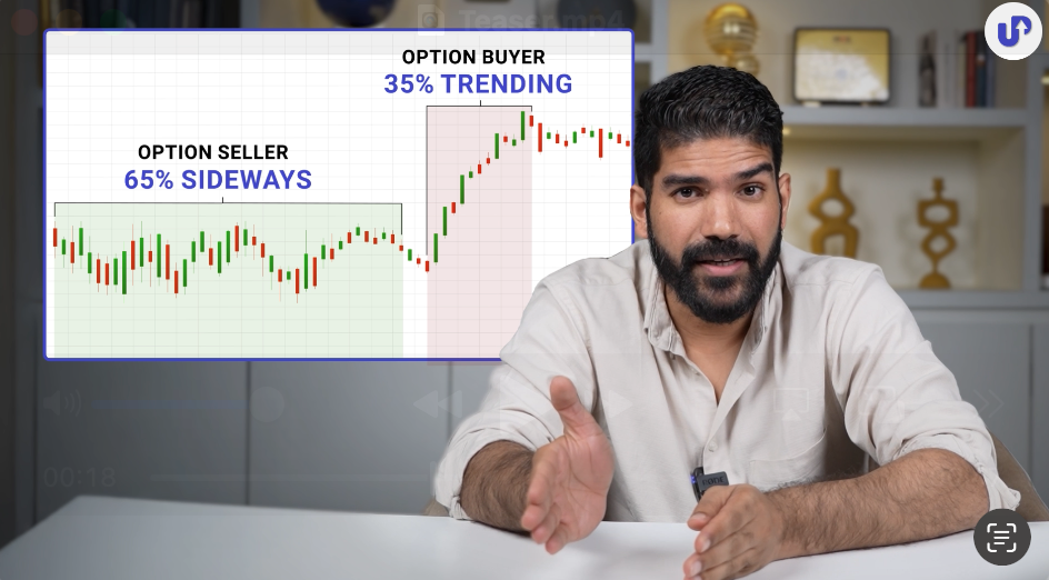 Intraday Option Selling Strategy Course | Upsurge.club