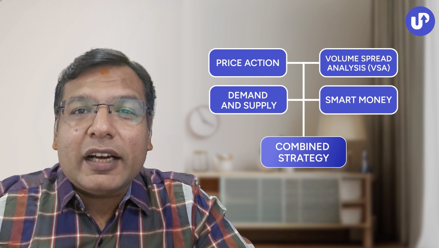 Learn VSA, Demand and Supply and SMC by Bharat Jhunjhunwala | Upsurge.club